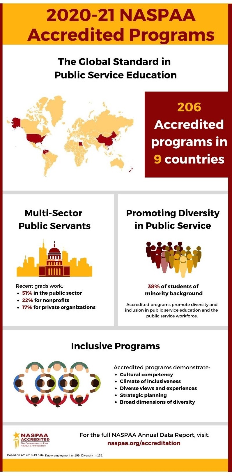 2020-2021 Roster of NASPAA Accredited Programs Released! | NASPAA